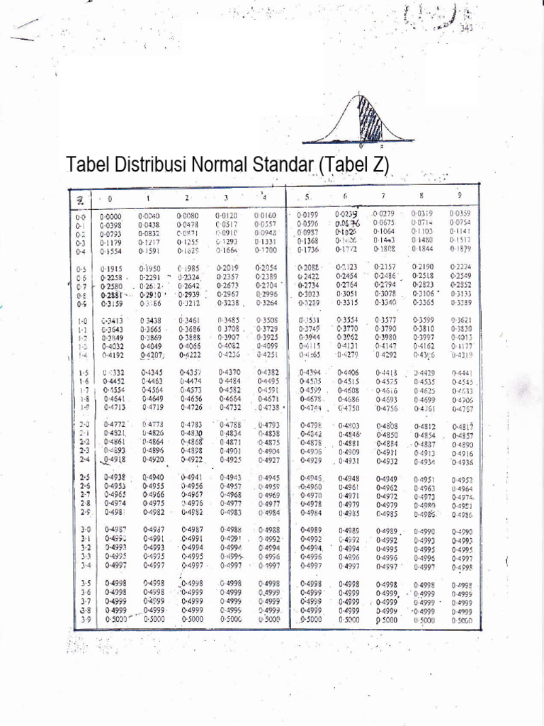 Tabel Statistika | PDF
