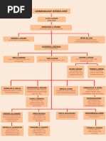 BS Criminology Curriculum AY 2024-2025 | PDF | Forensic Science | Crimes