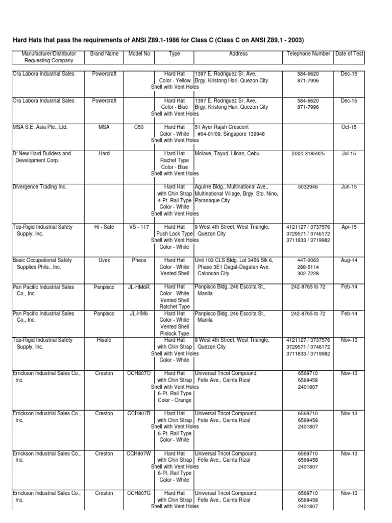Hard Hat Class C | PDF