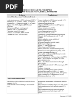 GM Steroid Ladder | PDF | Topical Medication | Corticosteroid
