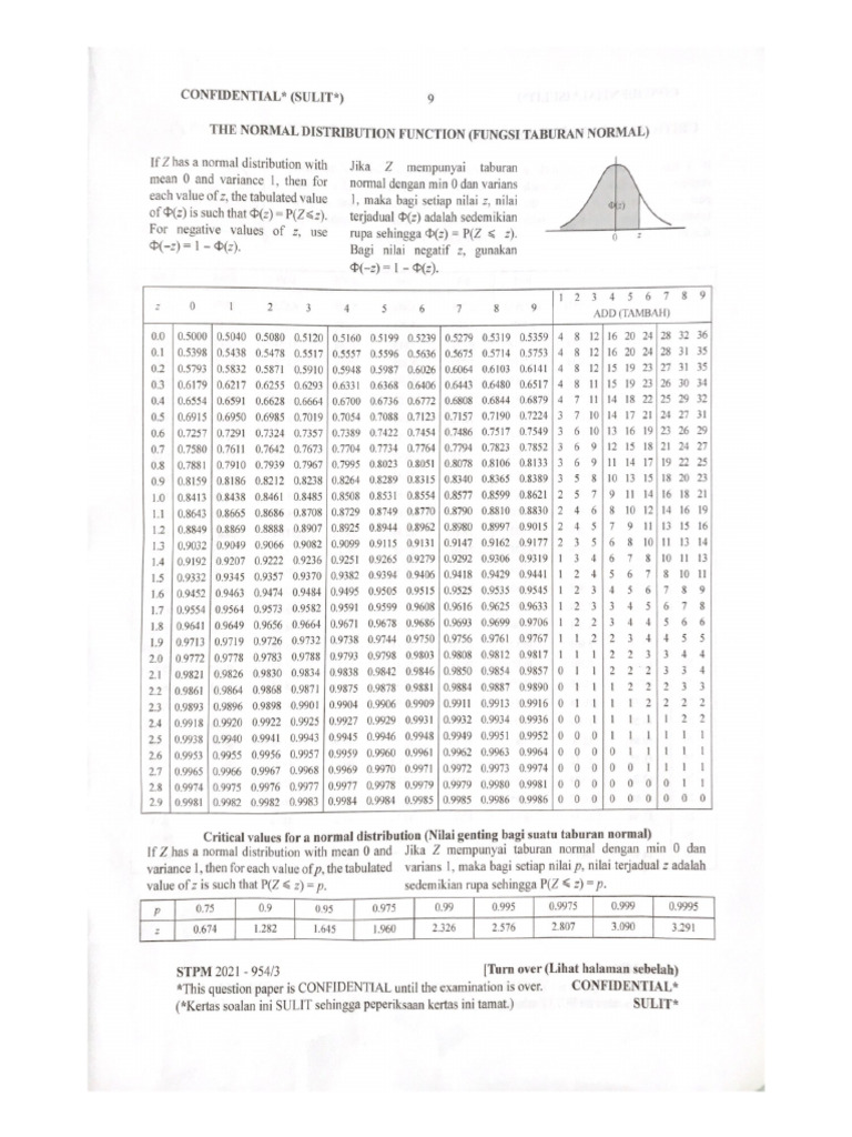 Normal Distribution Table | PDF