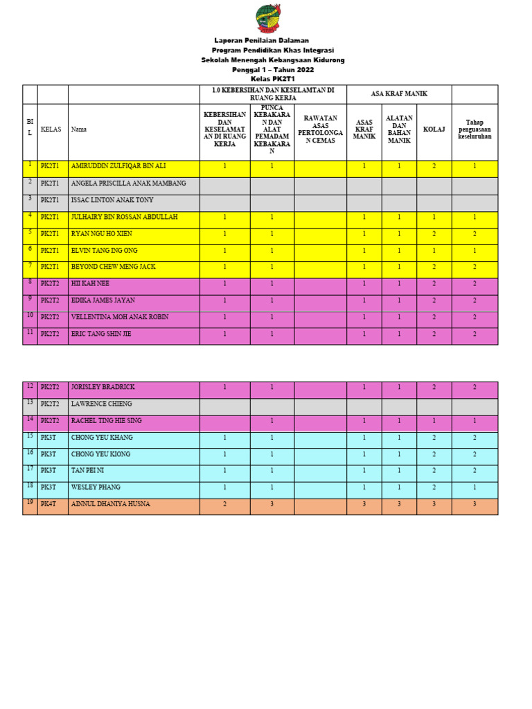 Seni Kraf Manik Penggal 1 2022 | PDF