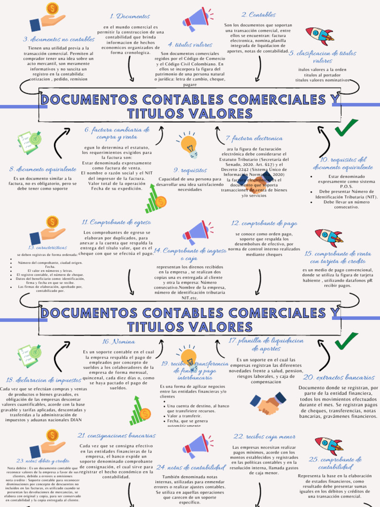 Mapa Mental Contabilidad | PDF | Contabilidad | Bancos