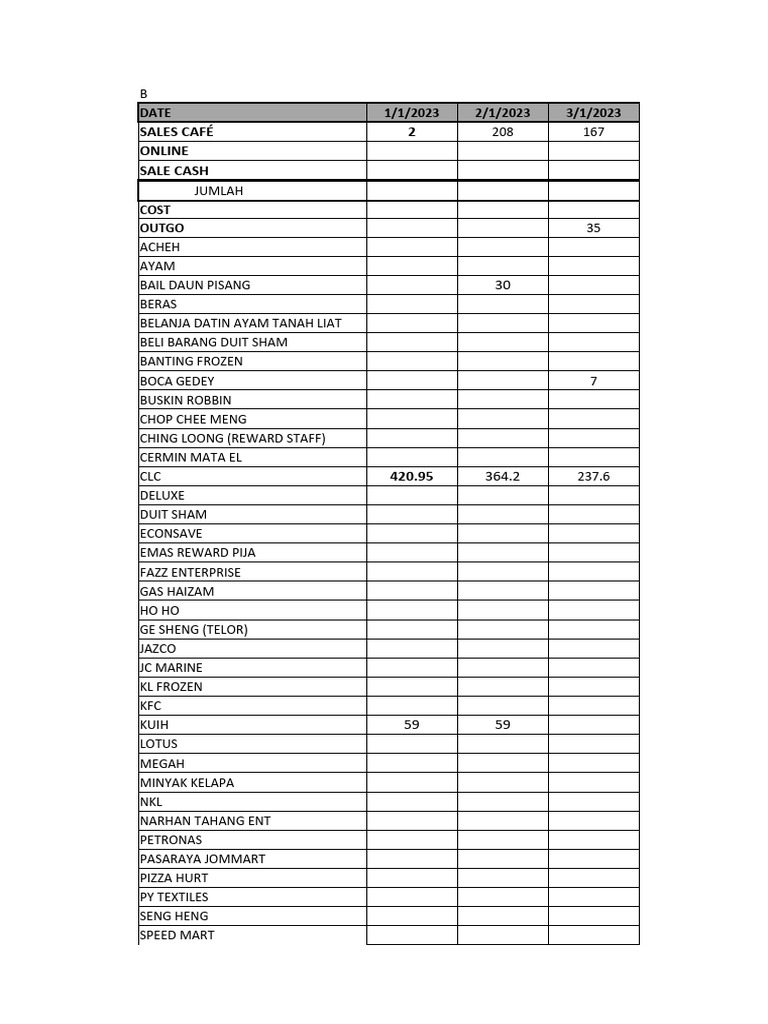 THR REPORT SALE 2023 (AutoRecovered) (AutoRecovered) (AutoRecovered) | PDF