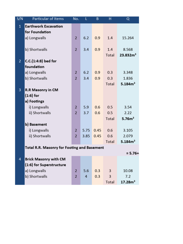 Foundation and Masonry Volume Calculations | PDF