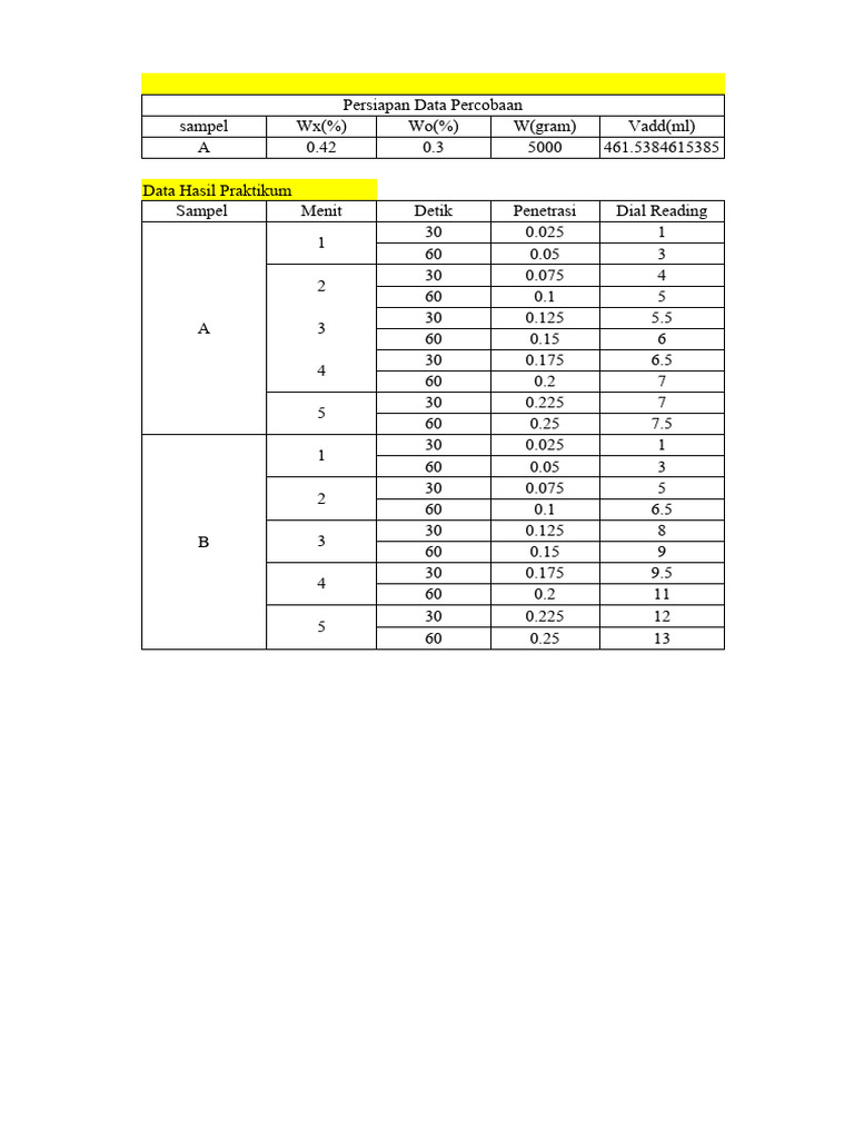Perhitungan Modul 6 | PDF