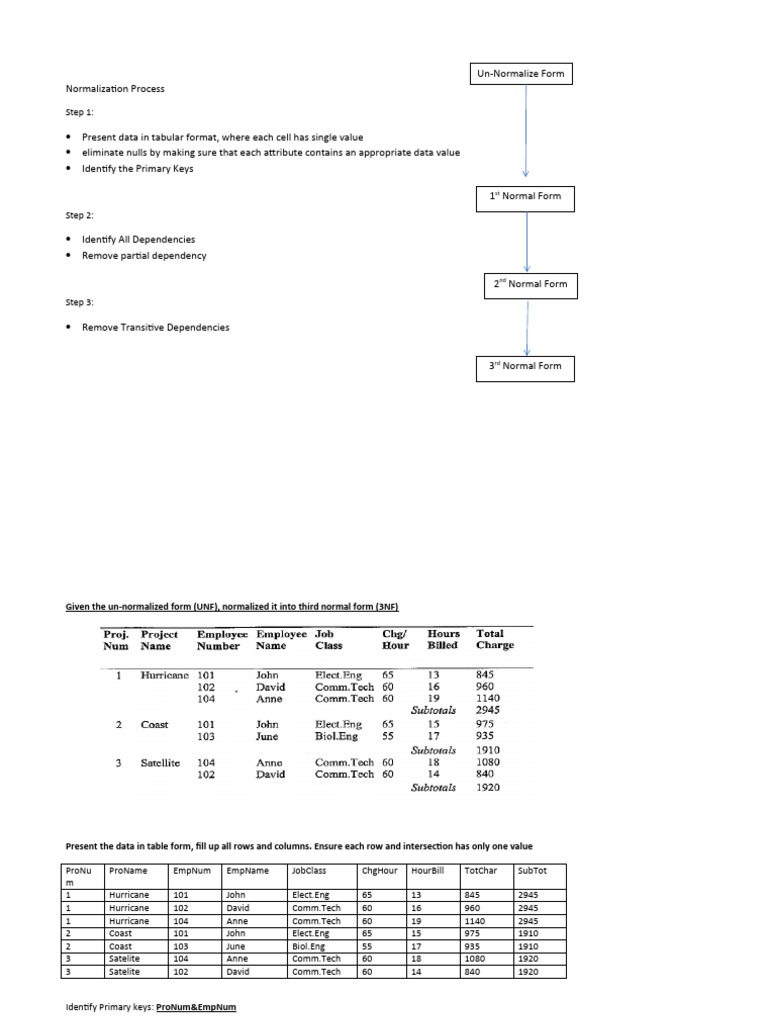 Normalization Step By Step Lecturer Version Pdf Information