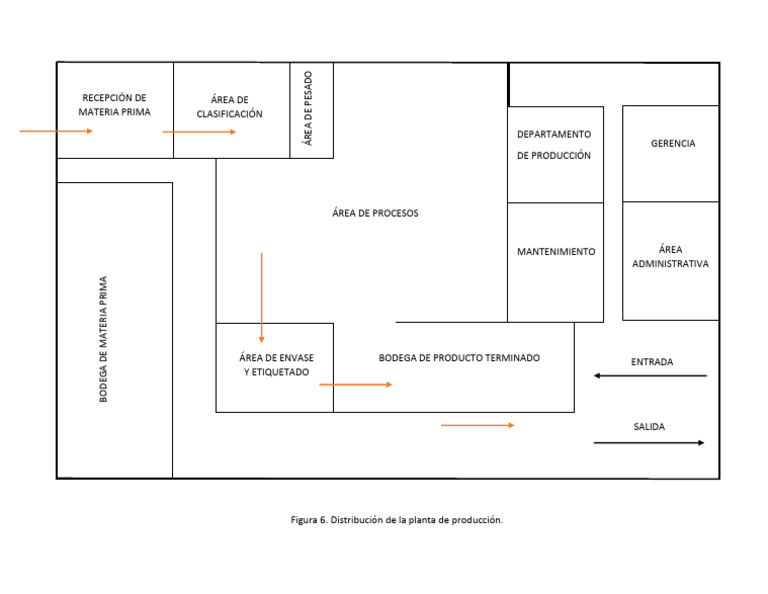 Figura 6 Distribución De La Planta De Producción Pdf