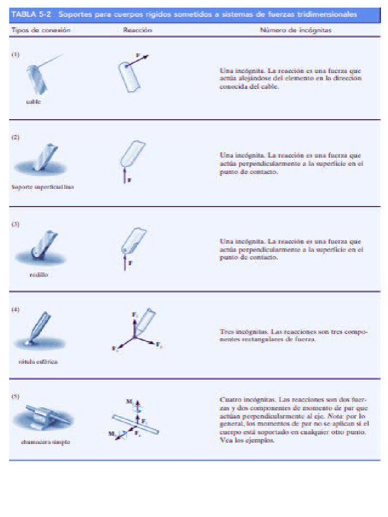 Tabla de 3 Dimensiones | PDF