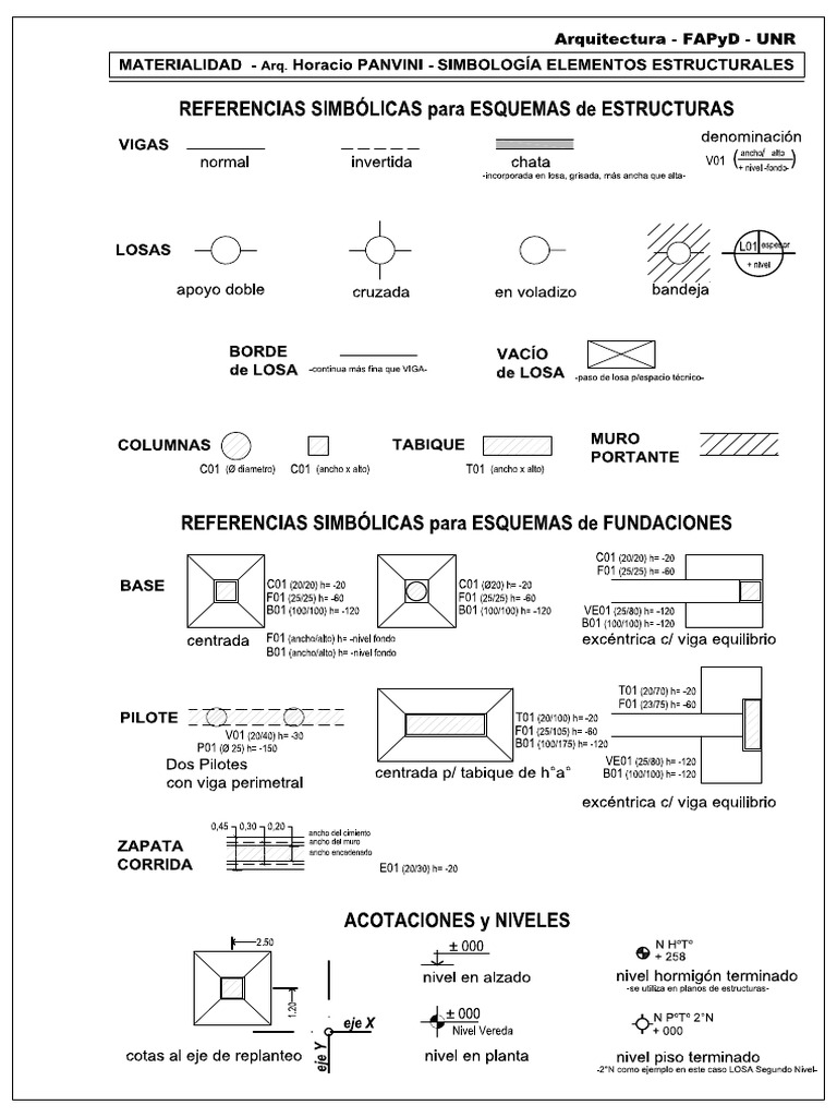 M1'23 Simbologia - Estructuras | PDF