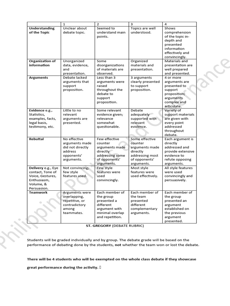 (Debate Rubric) | PDF | Evidence | Argument