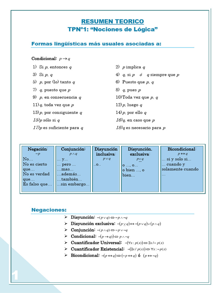 RESUMEN TEORICO_TPNº1_NOCIONES DE LOGICA | PDF | Enseñanza de ...