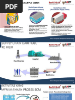 Modul 1 Pengantar Manajemen Rantai Pasok | PDF