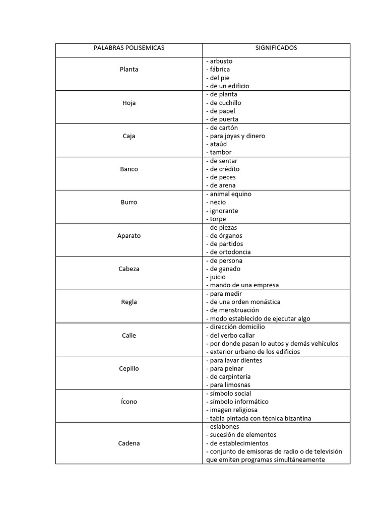 Palabras Polisemicas | PDF