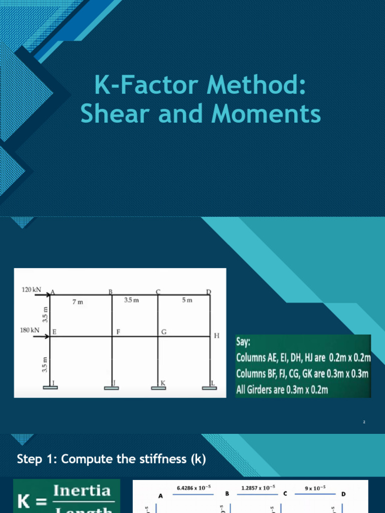 K Factor Method | PDF | Applied Mathematics