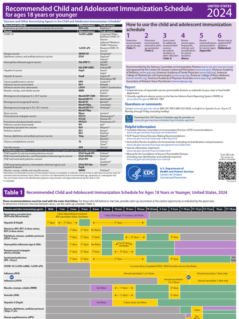 2024 ACVIP 0-18yrs-Child-Combined-Schedule | PDF | Vaccines | Medicine