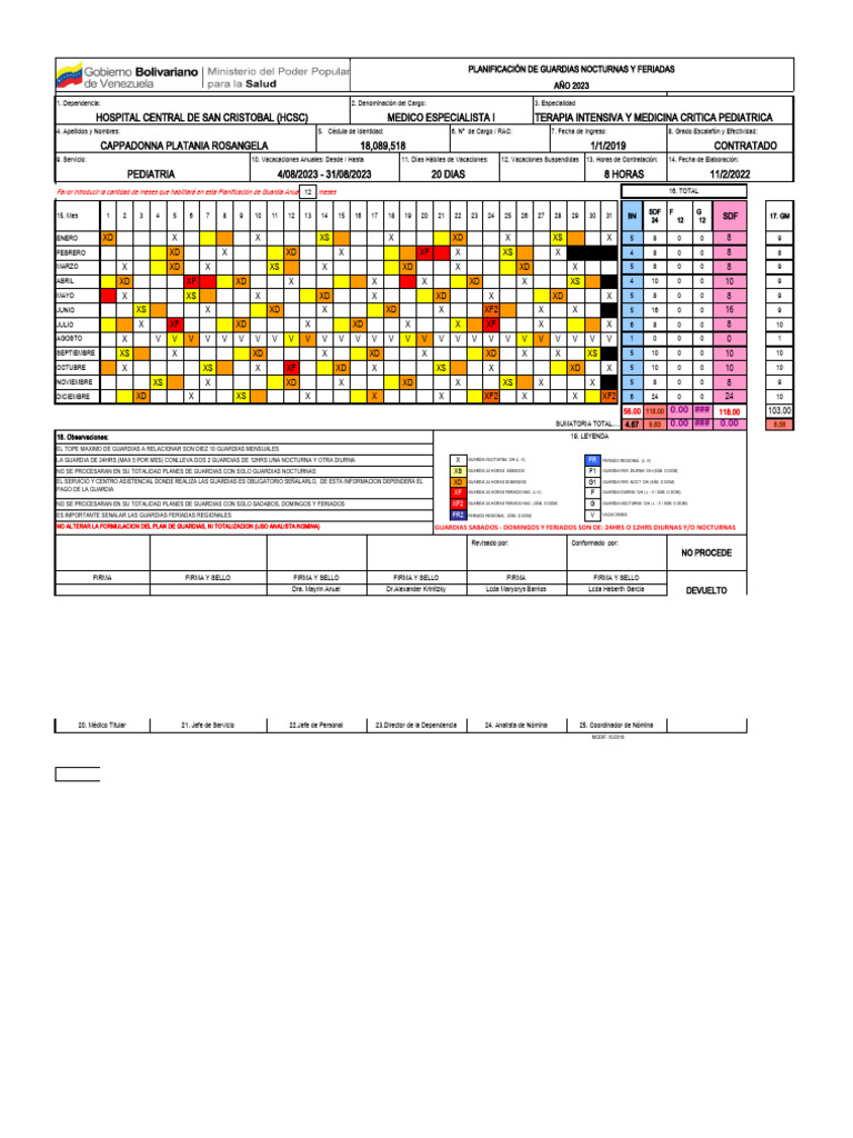 Plan de Guardias 2023 Rosangela Cappadonna | PDF
