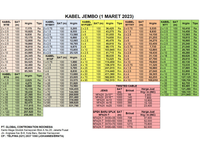 PL Jembo (PT. Global Contromation Indonesia) | PDF