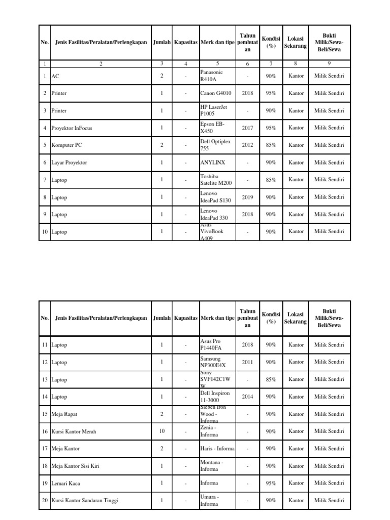 Inventaris Kantor RCC | PDF