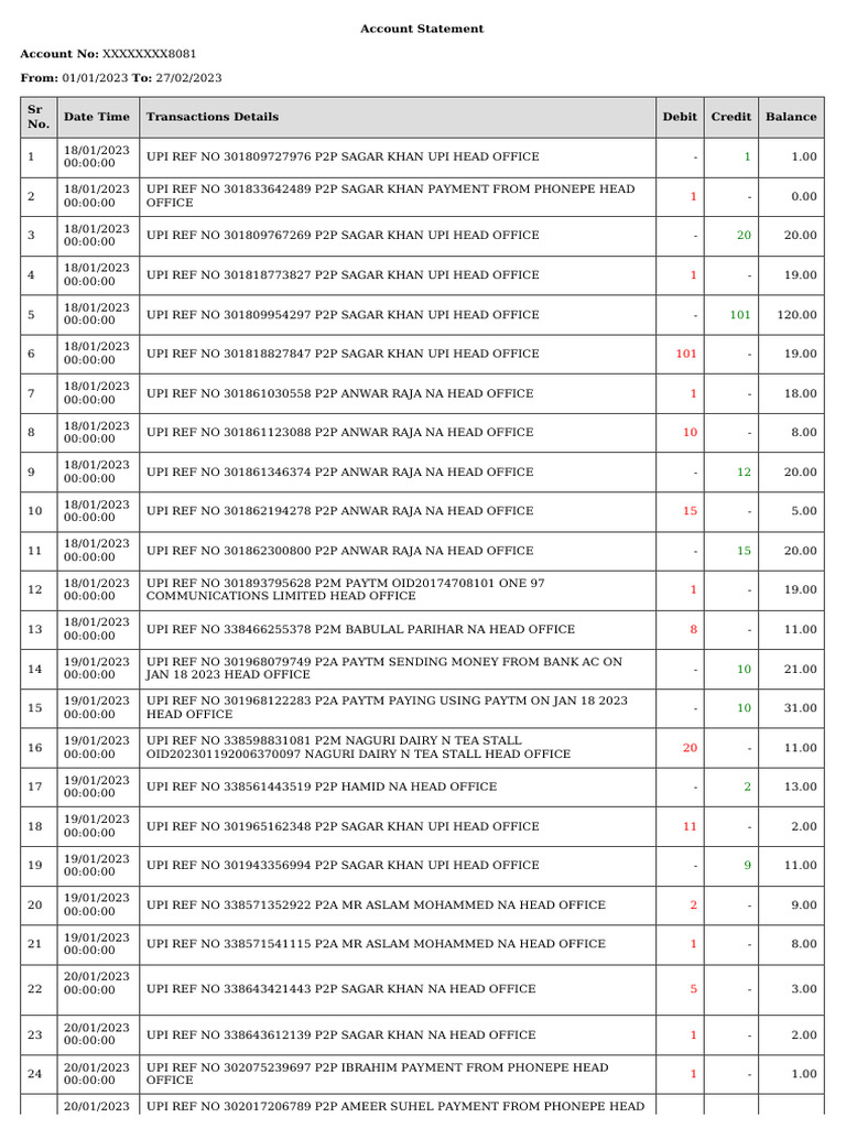AslamMohammad AccountStatement | PDF