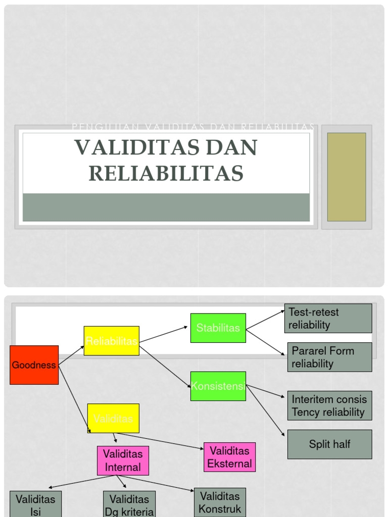 Validitas Dan Reliabilitas | PDF