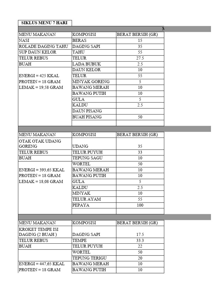 Siklus Menu 7 Hari untuk Rumah Sakit | PDF