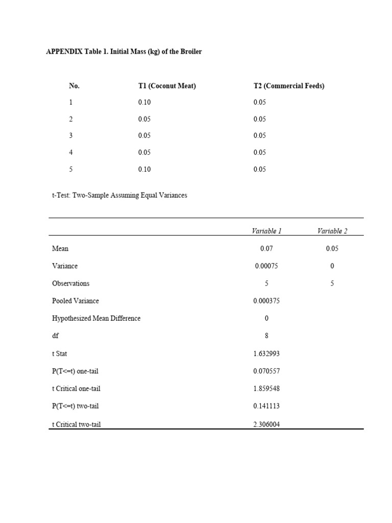 APPENDIX Table 1 | PDF