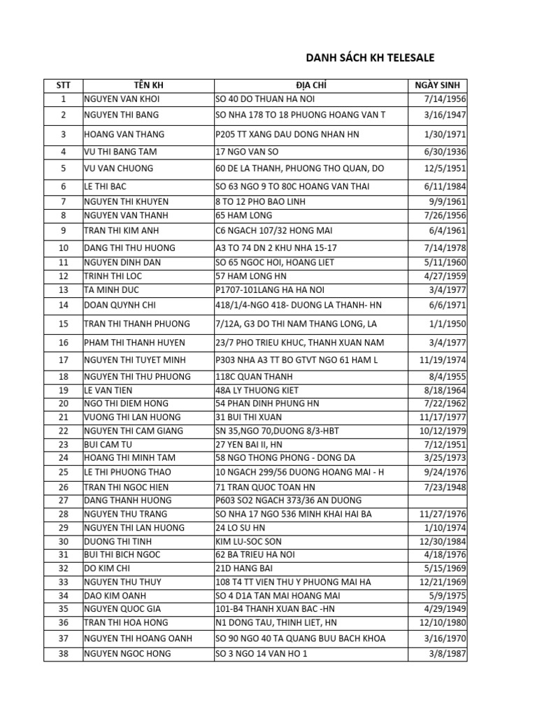 Data KH HN | PDF | Hue | Hanoi
