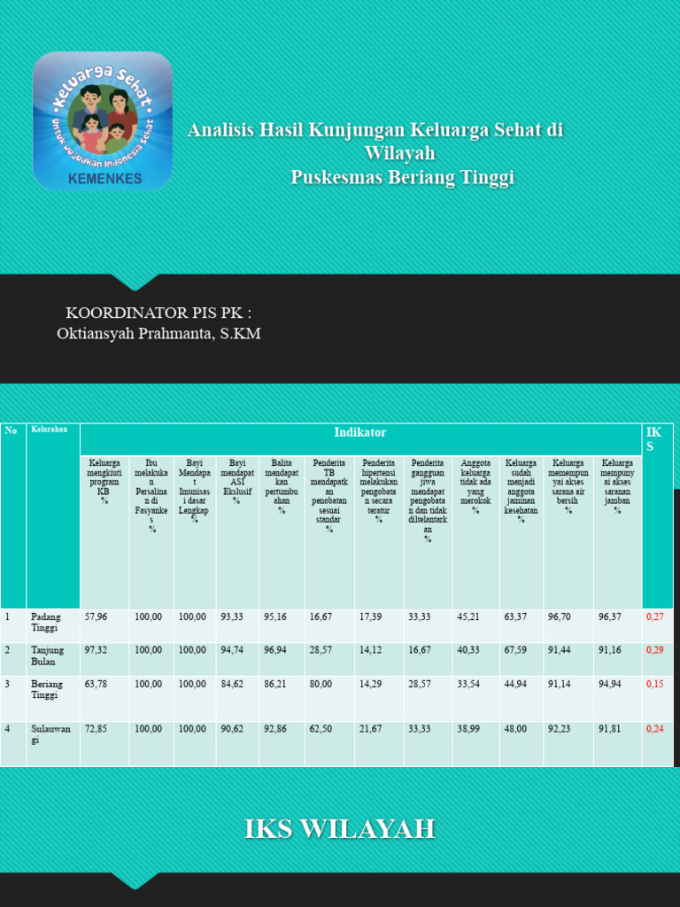 Contoh Materi Analisis-Hasil-Kunjungan-Keluarga-Sehat | PDF