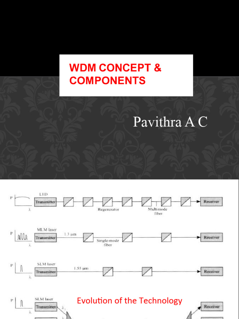 Unit7 WDM Concept and Components | Download Free PDF | Wavelength Division Multiplexing ...
