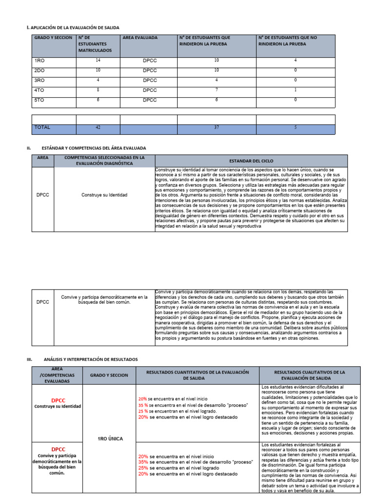 Informe de Salida | Descargar gratis PDF | Las emociones | Comportamiento