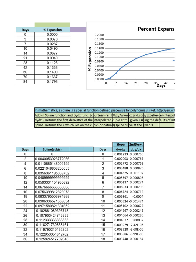 Spline Curvedydxexamplewithinstruction | PDF | Spline (Mathematics ...