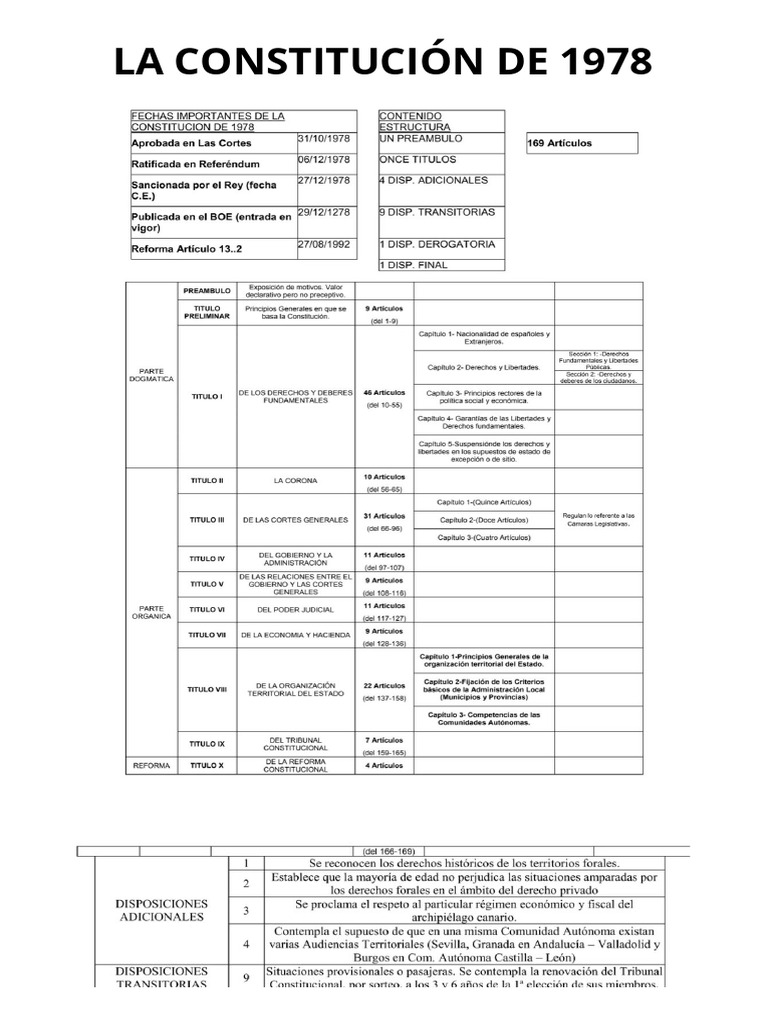 La Constitucion 1 Pdf Democracia Ideologías Políticas
