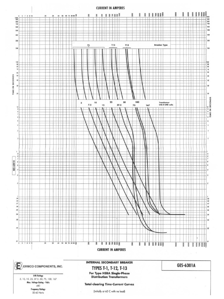 Curva Ermco en BT para 1 PH (GES-6301A) | PDF