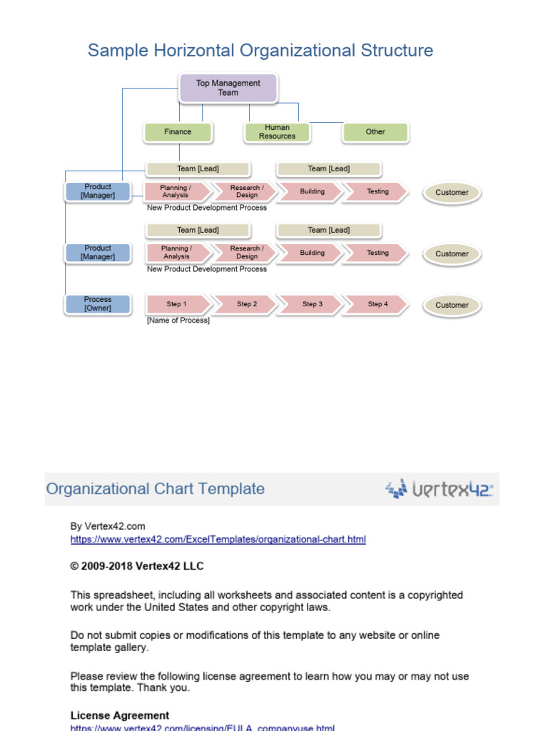 Horizontal Org Chart | PDF