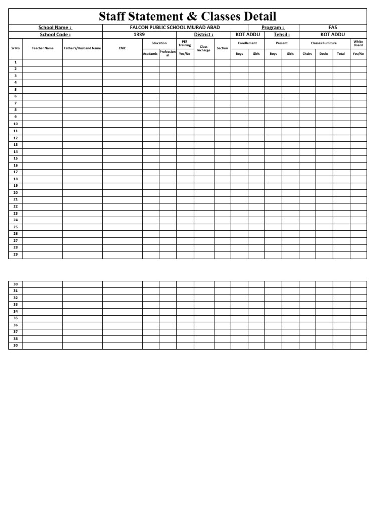 Staff Statement & CLASS DETAIL | PDF