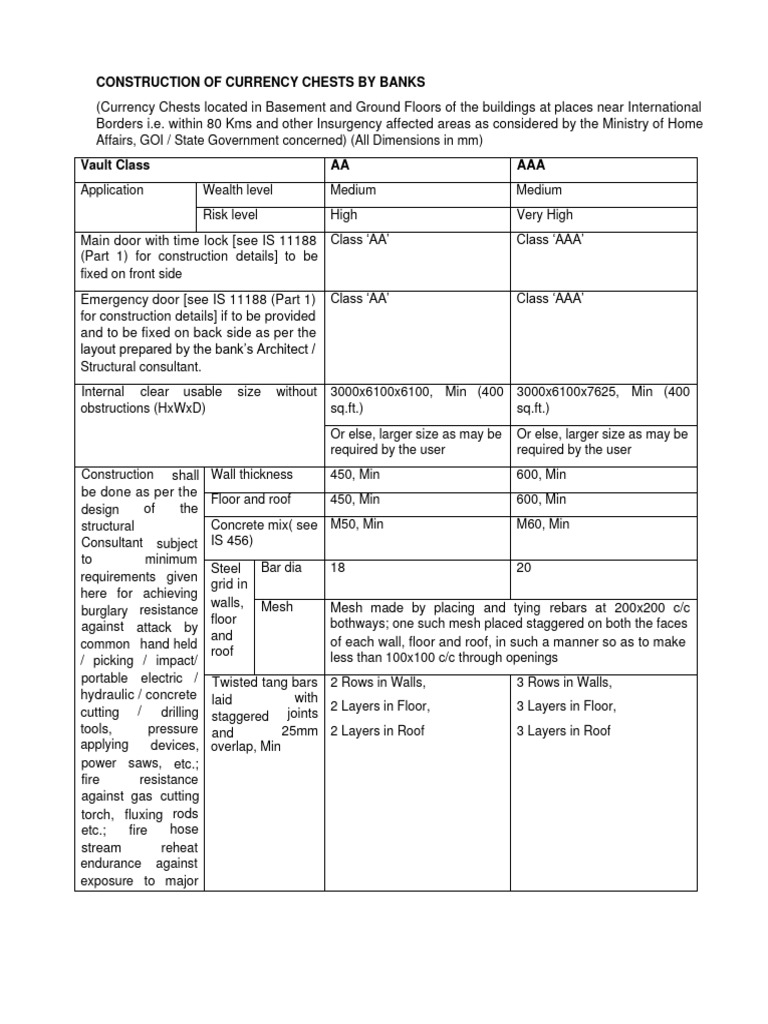 Security Standards for Currency Chests | PDF | Security Alarm ...