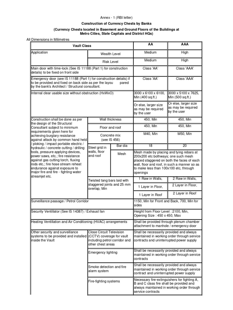 Construction of Currency Chests by Banks | PDF | Security Alarm | Bank ...