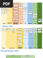 Alur Data SIMRS HINAI: Rawat Jalan & Inap | PDF
