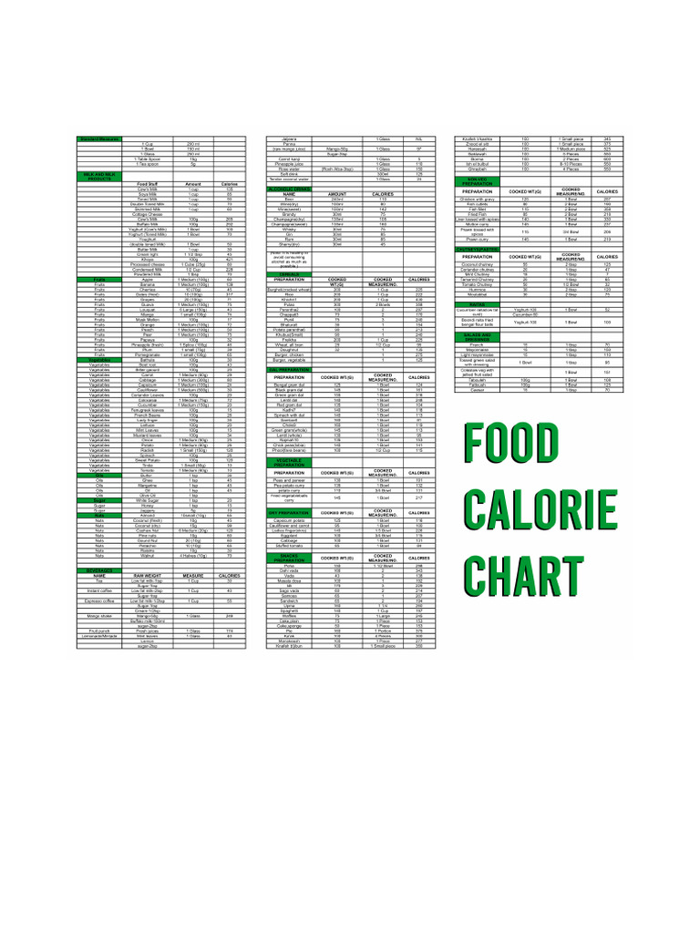 printablee.com-printable-food-calorie-chart_372035.png | PDF