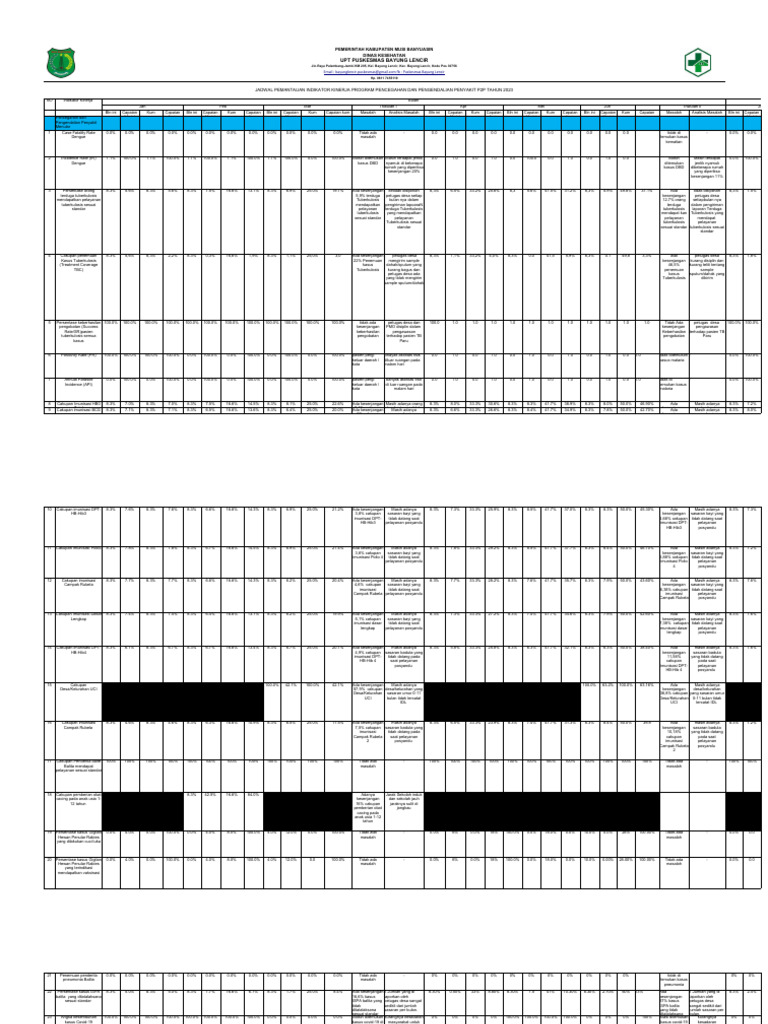 'P2P Jadwal&Analisis Pemantauan Capaian Kinerja Program-1 | PDF