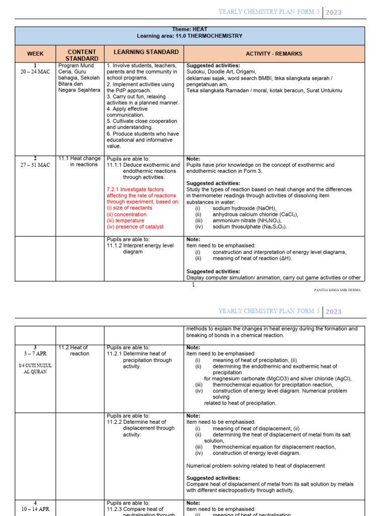 RPT Chemistry F5 - 2023 | PDF