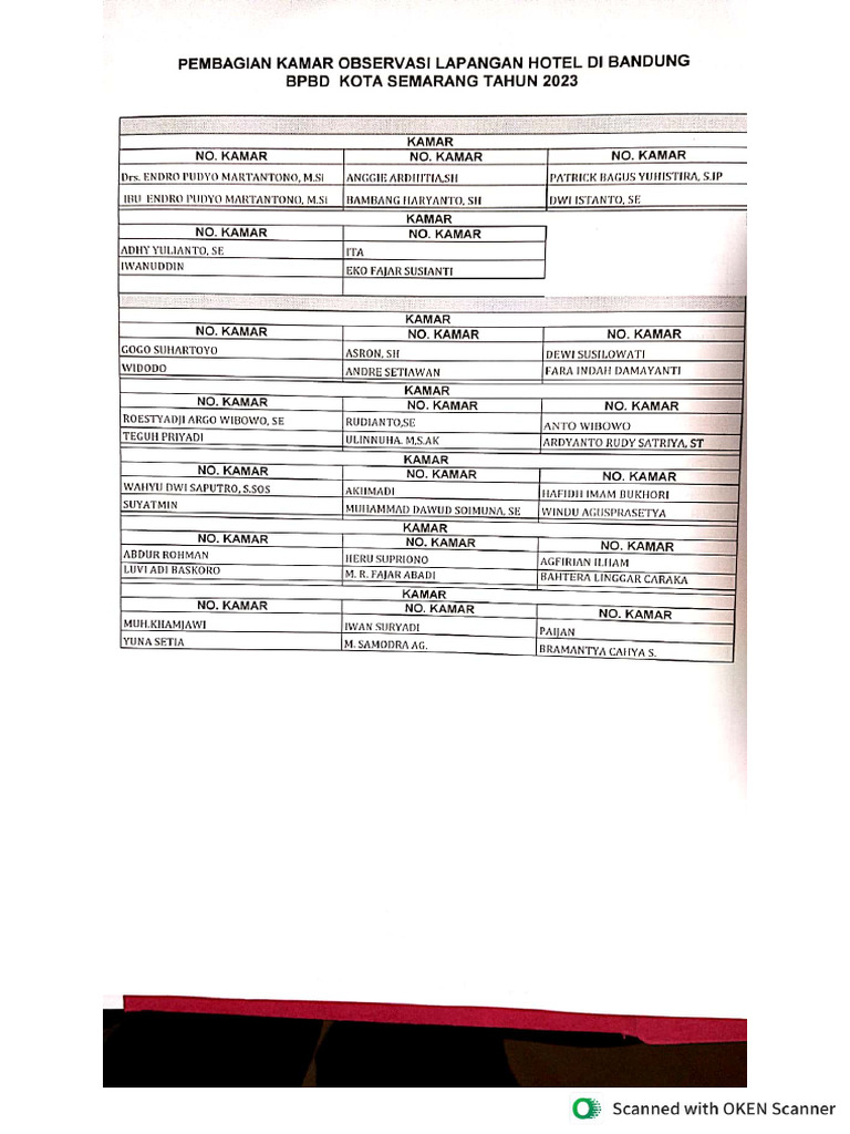 New Doc 10-27-2023 12.00 - 2 - Pembagian Kamar | PDF