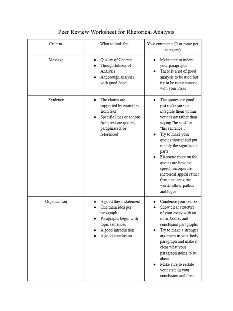 Rhetorical Analysis Peer Review Guide | PDF