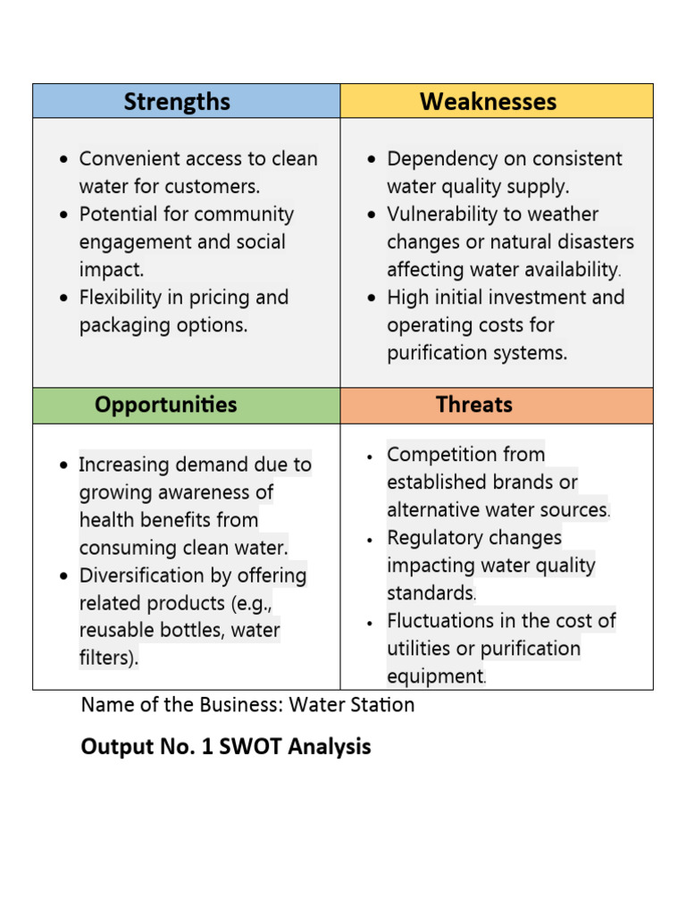 SWOT | PDF