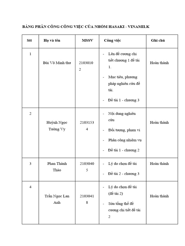 Nhóm Hasaki Và Vinamilk 1 | PDF