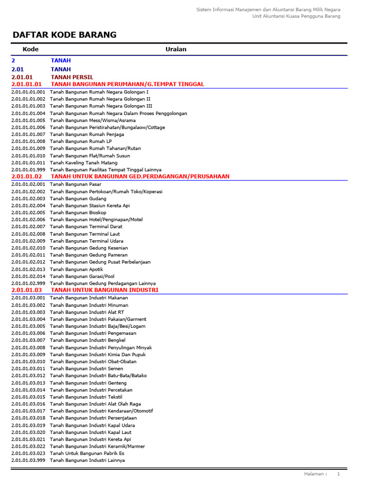 Tabel Barang Simak 2021 | PDF | Griya & Taman