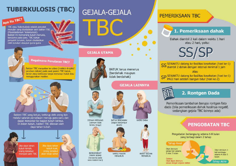 Leaflet TOSS TBC 2022 NEW Page 0001 Scaled | PDF