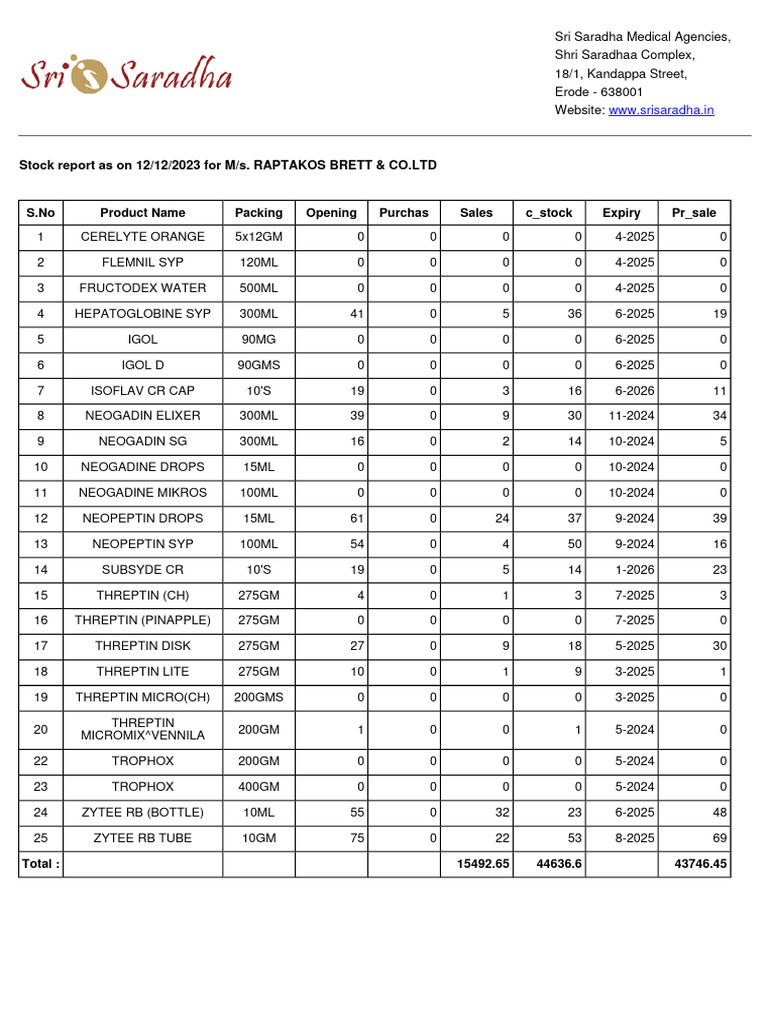 Stock Report for Raptakos Brett 12/2023 | PDF