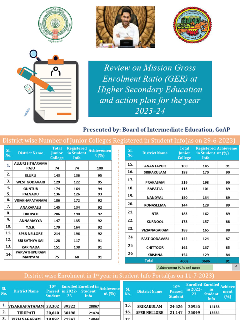 Enrolment Status As On 06-07-2023 at 6PM | PDF